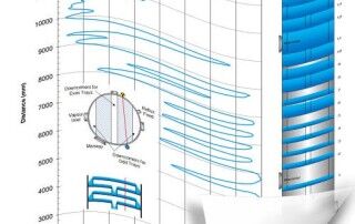 Gamma Scanning | Tower Scanning | ScanTech
